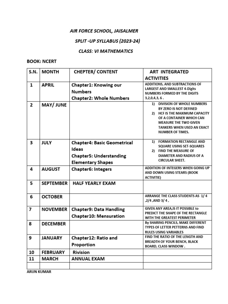 Class VI 202324 Splitup | PDF