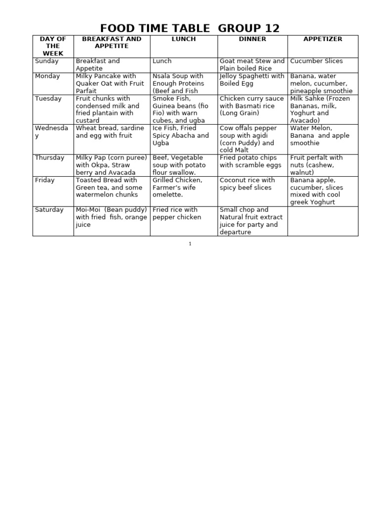 Food Time Table Group 12 | PDF