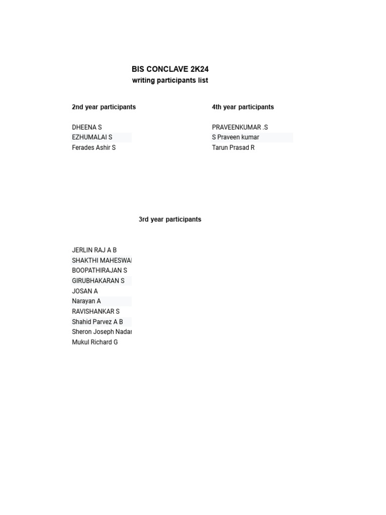 BIS Writing List | PDF