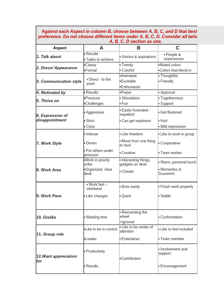 Assessment II - Questionnaire | PDF | Cognitive Science | Cognition