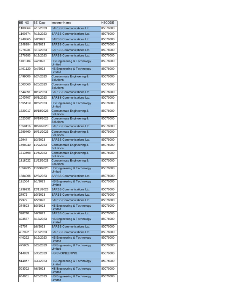 BOE - No BOE Date LIST Battery | PDF | Lithium Ion Battery | Electricity