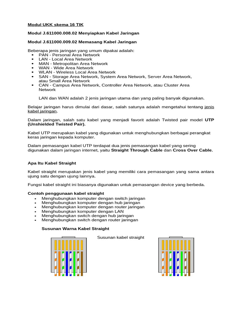 Modul Unit Kompetensi 1 Sampai 4 | PDF