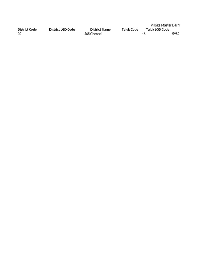 Village Master Dashboard Overview | PDF