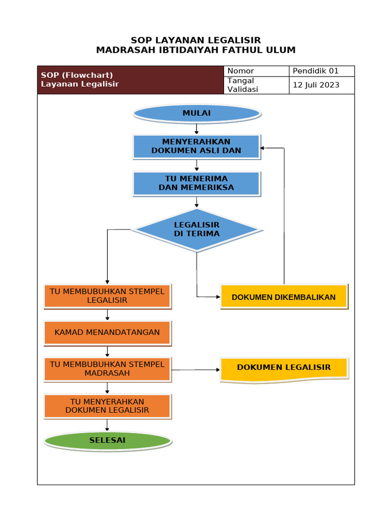 Sop Layanan Legalisir | PDF