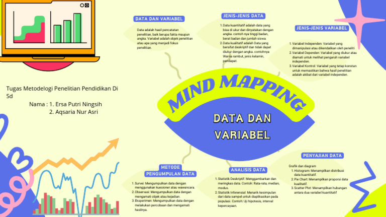 Tugas Metodologi Penelitian Mind Mapping | PDF
