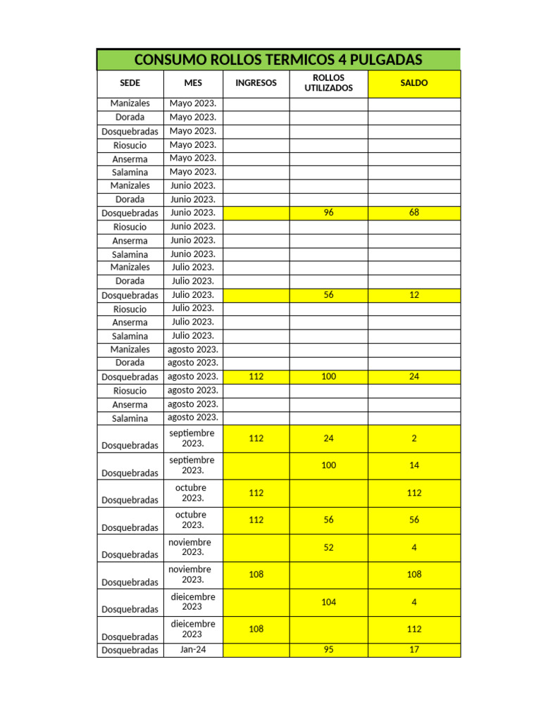 Control de Rollos Térmicos 4 Región 2 | PDF