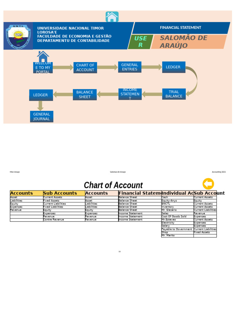 Financial Statement | PDF | Debits And Credits | Financial Services