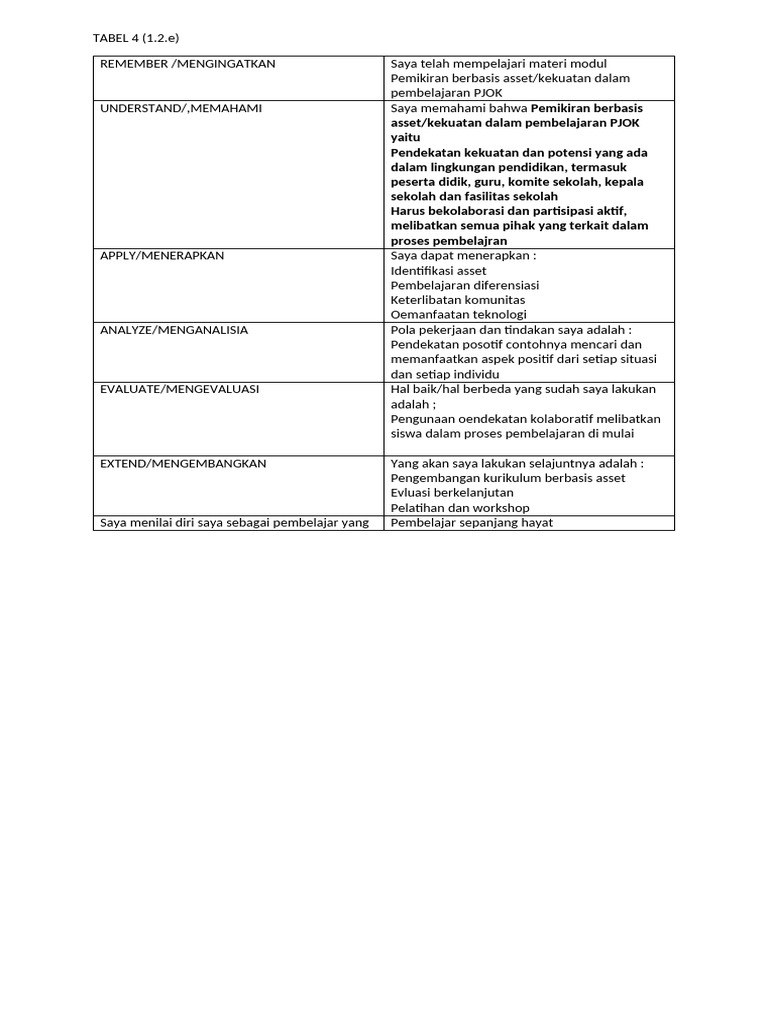 TABEL 4 1.2.e | PDF