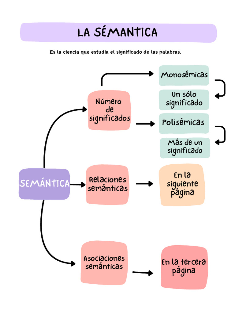 La Semántica y sus Asociaciones | PDF | Palabra | Sustantivo