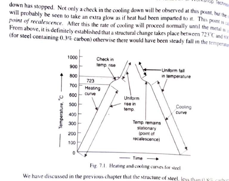 Steel Cooling and Recalescence | PDF
