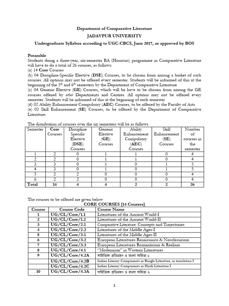 Comparative Literature UG All Courses As Per UGC CBCS FINAL | PDF | Ancient Greek Literature