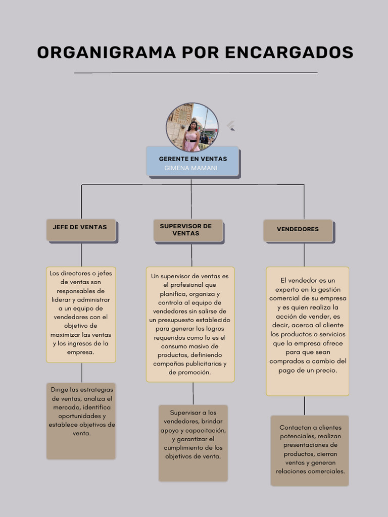 Purple Colorful Modern Organizational Chart Poster | PDF