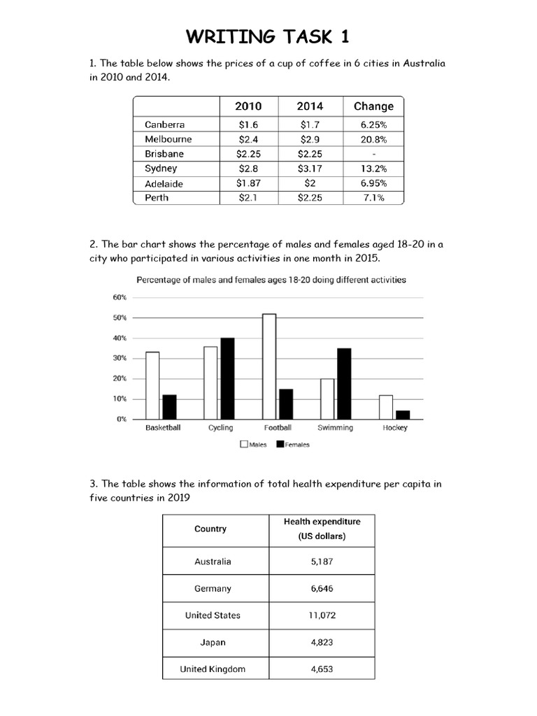 IELTS Writing Task 1: Chart Samples | PDF | Crimes | Crime & Violence