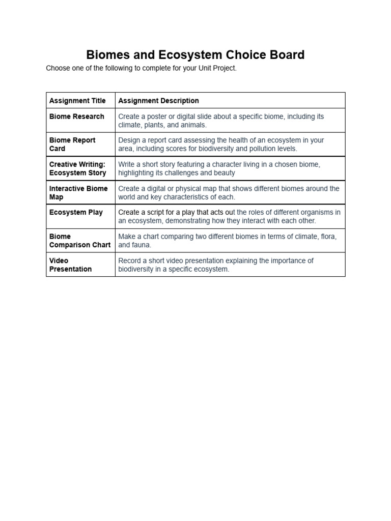 Biomes and Ecosystem Choice Board | PDF