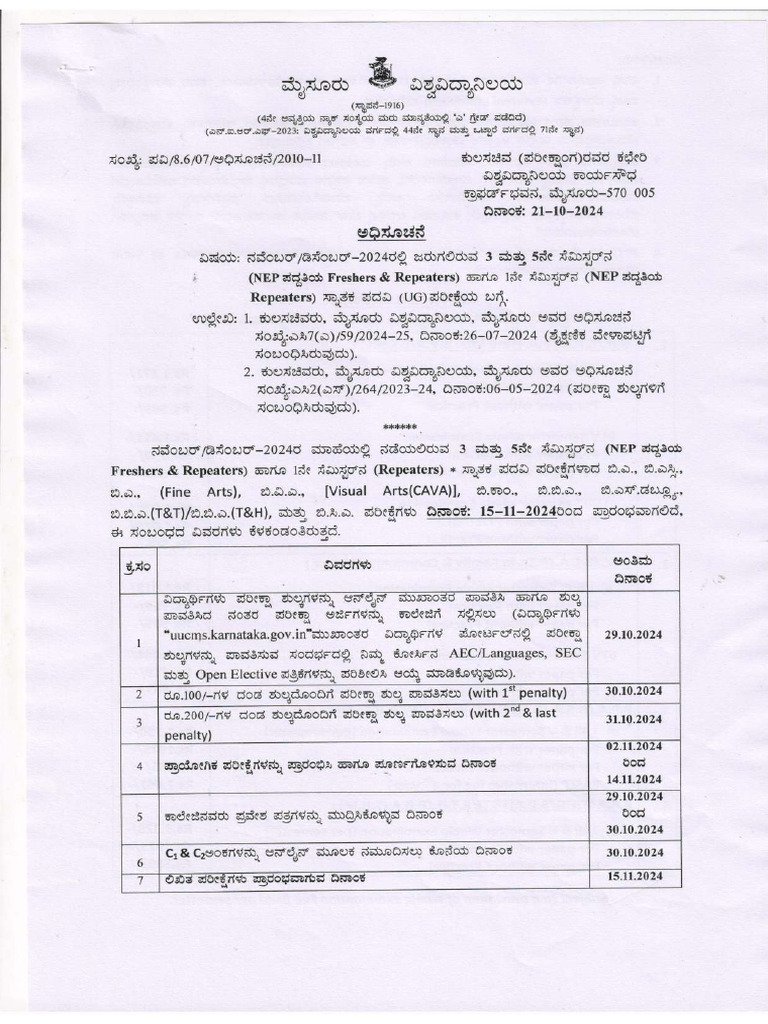 U G NEP Exam Notification Nov-Dec-2024 | PDF