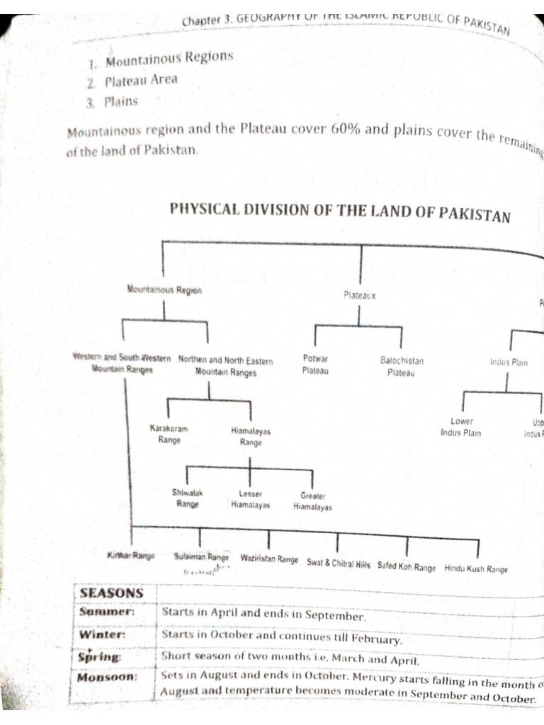 Physical Division of The Land of Pakistan & Temperature Zones | PDF