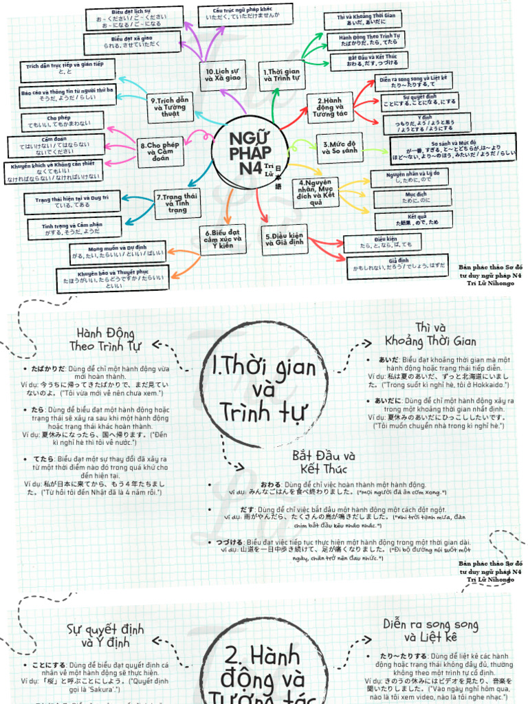 Sơ Đ Tư Duy NG Pháp N4 | PDF