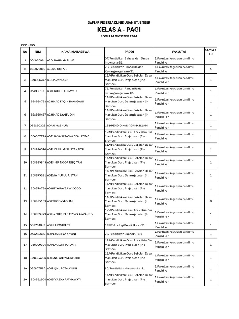 Data Share Peserta Ku | PDF