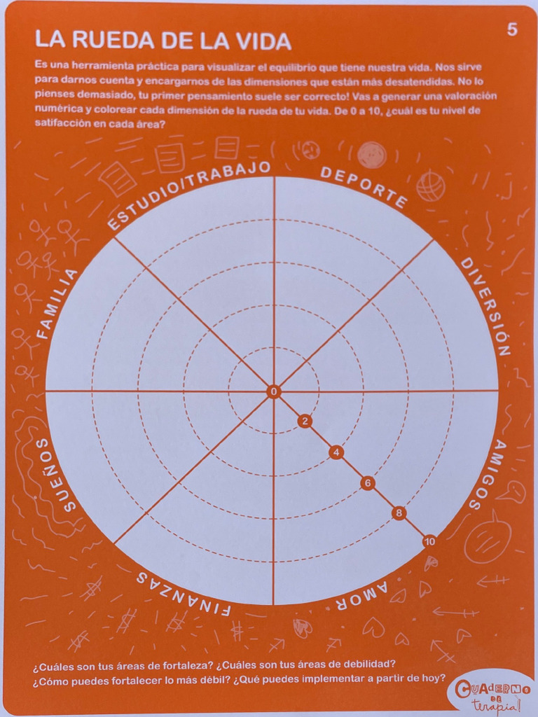 La Rueda de La Vida | PDF