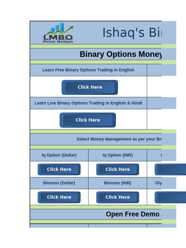 LMBO Normal Money Management | PDF | Economies | Trade
