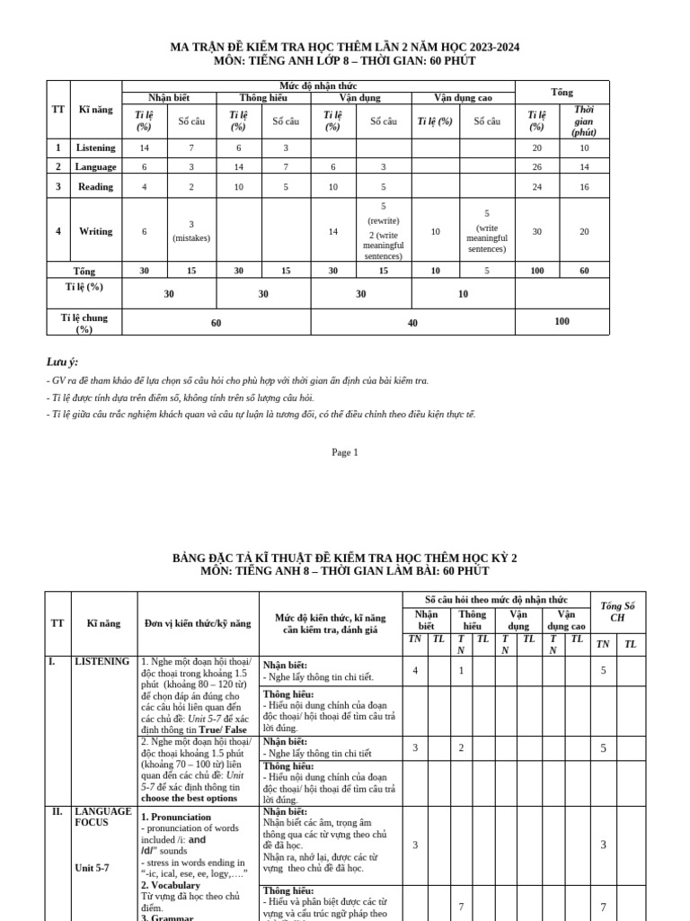 Anh 8 - MA TRẬN VÀ BẢNG ĐẶC TẢ KTHT HKII - ĐÃ ĐIỀU CHỈNH | PDF