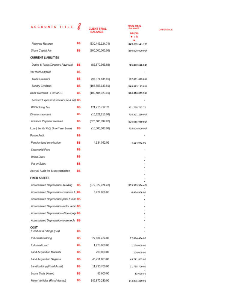 2014 Bells University of Technology - Ifrs 2014 | PDF | Fair Value | International Financial ...
