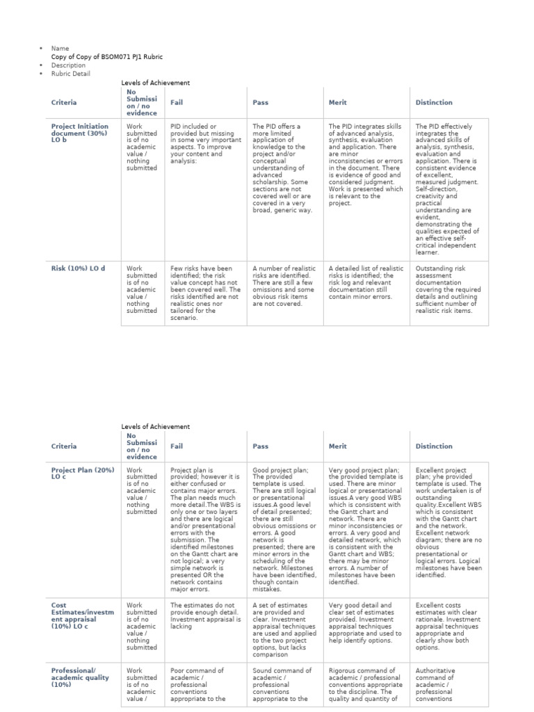 BSOM071 PJ1 Rubric | PDF | Risk | Real Estate Appraisal