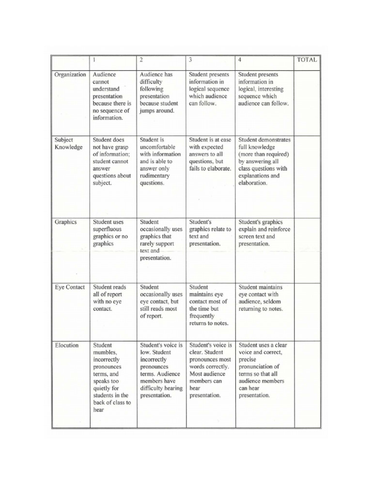 Presentation Rubric | PDF
