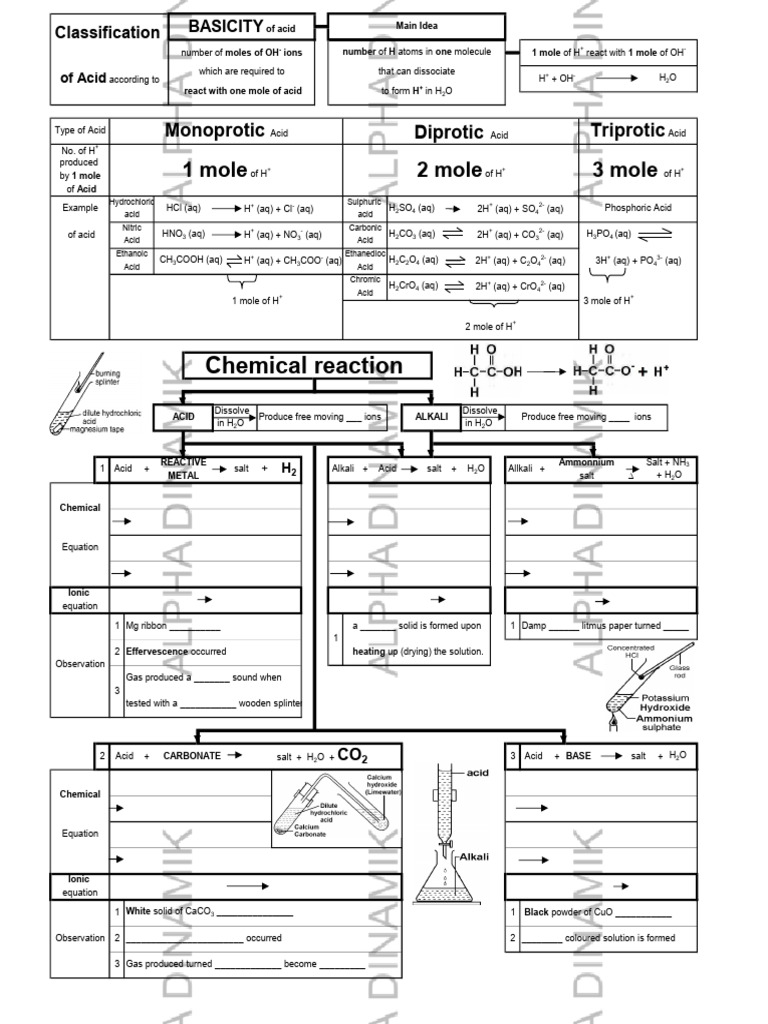 CHAPTER 6 PG 8-9 - Watermark | PDF | Acid | Atoms
