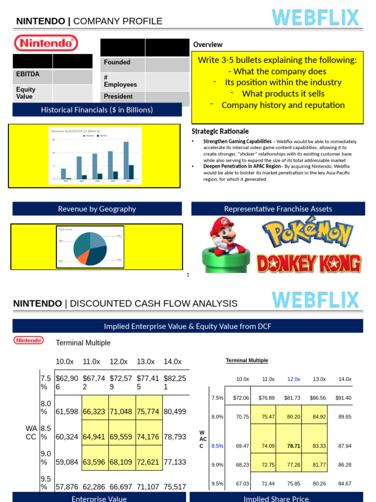 Nintendo Profile Model Template | PDF | Discounted Cash Flow | Business ...