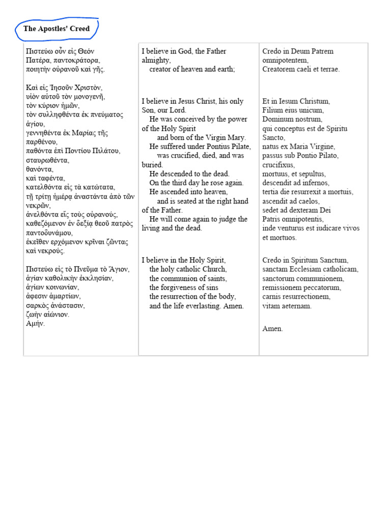 The Apostles' Creed Explained | PDF | God In Christianity | Systematic ...