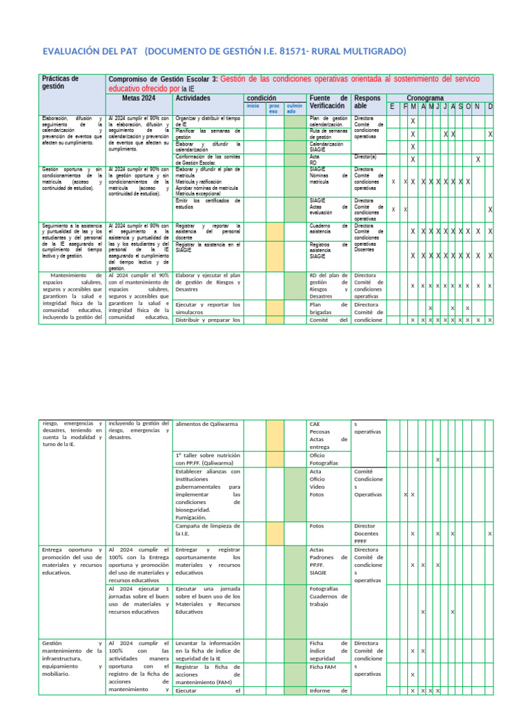 Evaluación del PAT 2024 en I.E. 81571 | PDF | Pedagogía | Enseñando