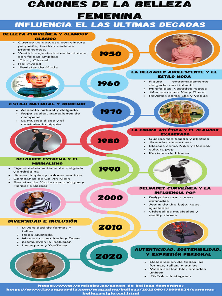 Línea Del Tiempo | PDF | Moda | Ropa