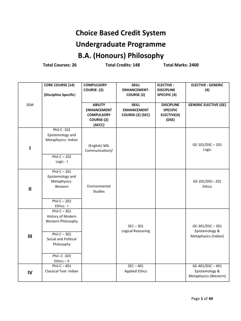 Choice Based Credit System Undergraduate Programme B.A. (Honours) Philosophy | PDF | Logic ...