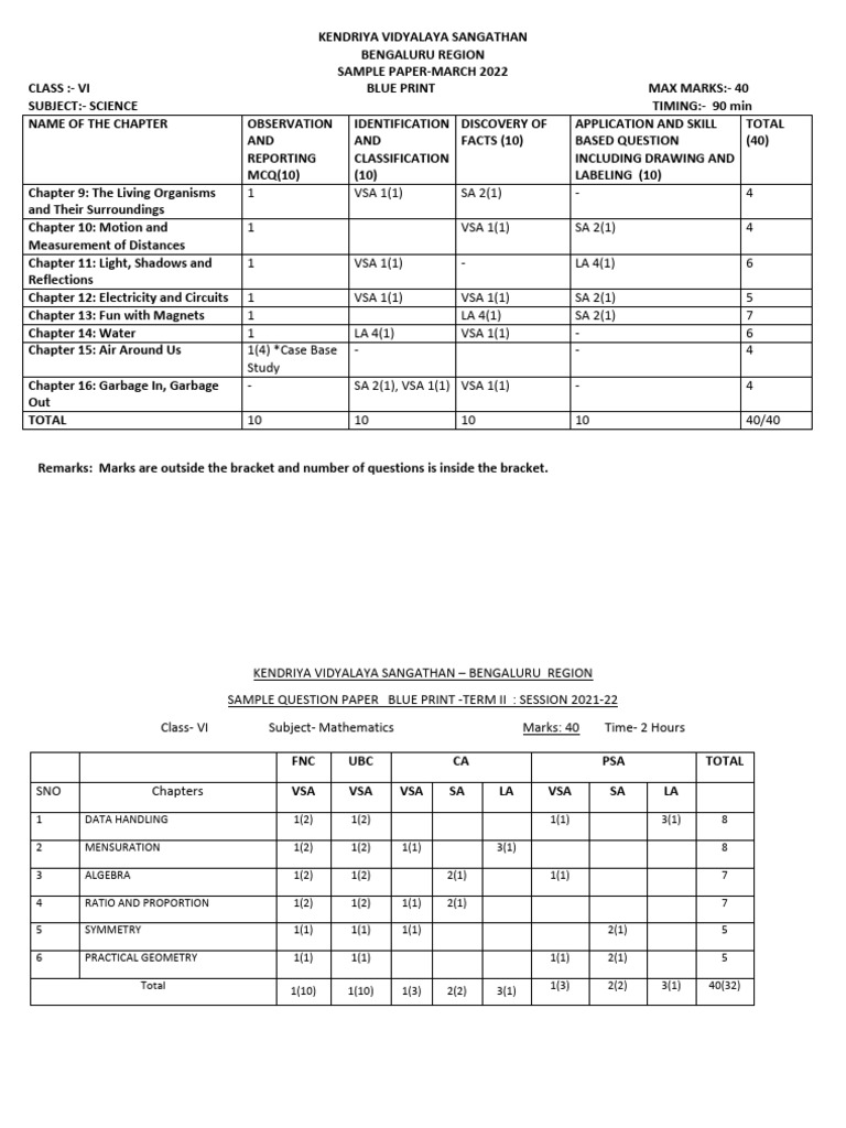 Kendriya Vidyalaya Class VI Sample Papers | PDF | Atmosphere Of Earth | Wound