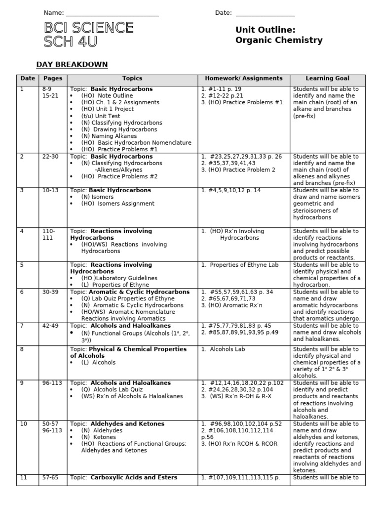 Organic Chemistry Course Outline | PDF | Ester | Amide