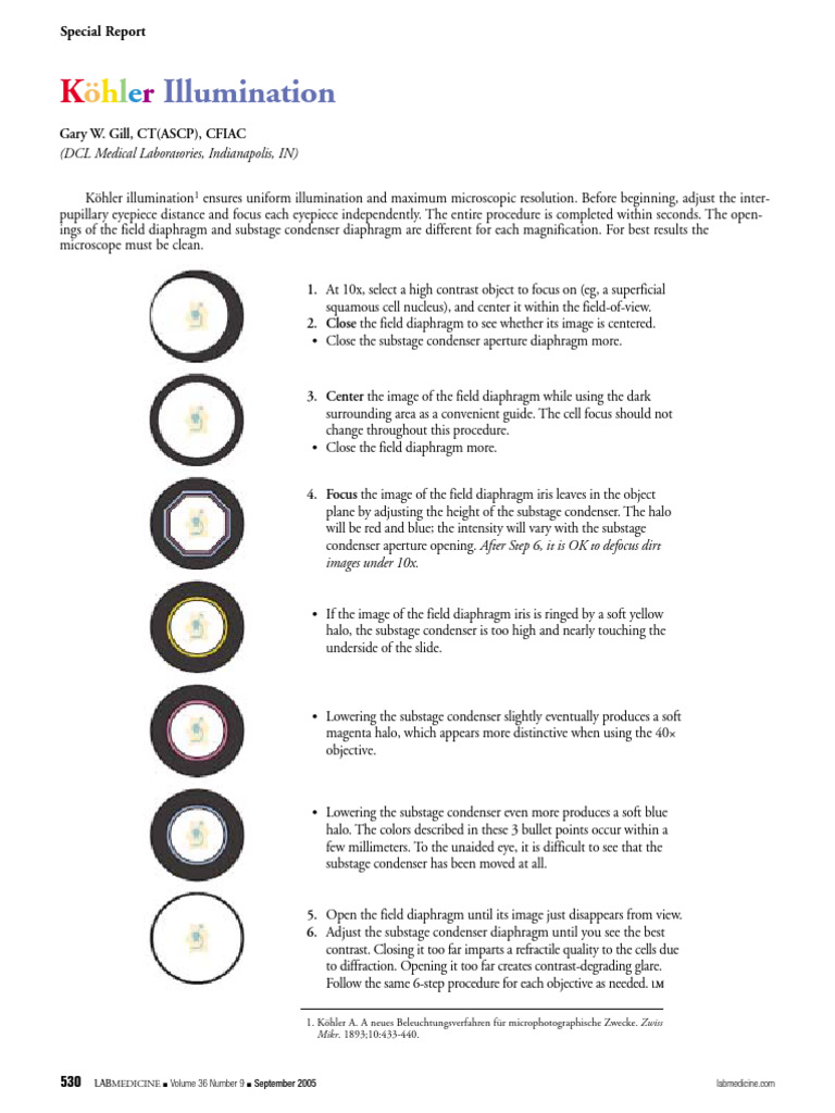 Mastering Köhler Illumination Techniques | PDF | Optics | Vision
