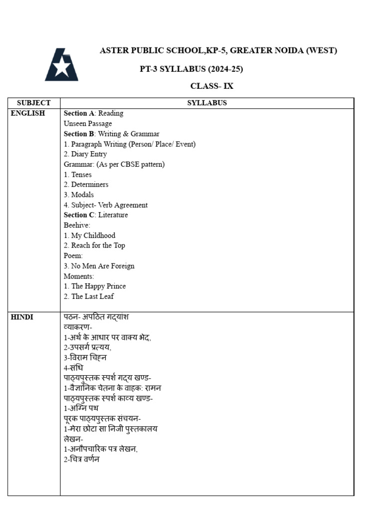 Class 9 PT-3 Syllabus | PDF