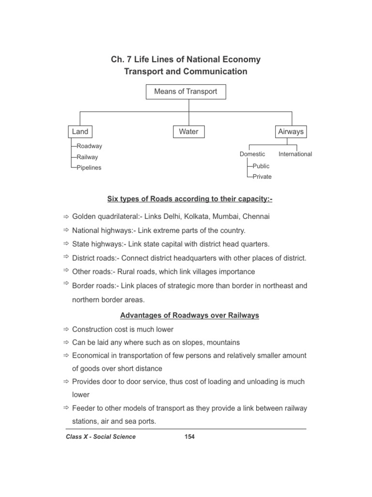 CBSE Class 10 SST Notes Question Bank Lifelines of National Economy ...