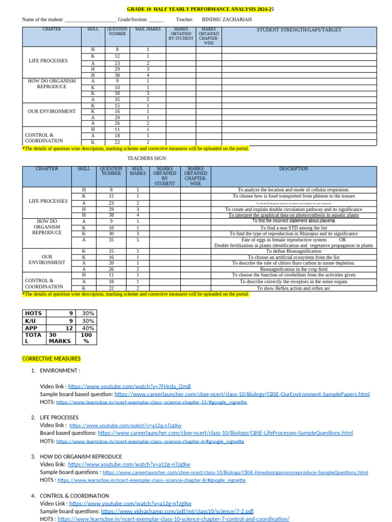 G 10-Biology - Hy Performance Analysis 2024-25 | PDF