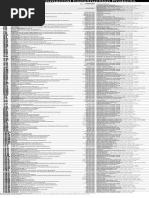 Michigan School District Code List | PDF