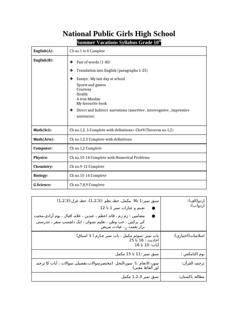 10th Summer Vacation Syllabus | PDF