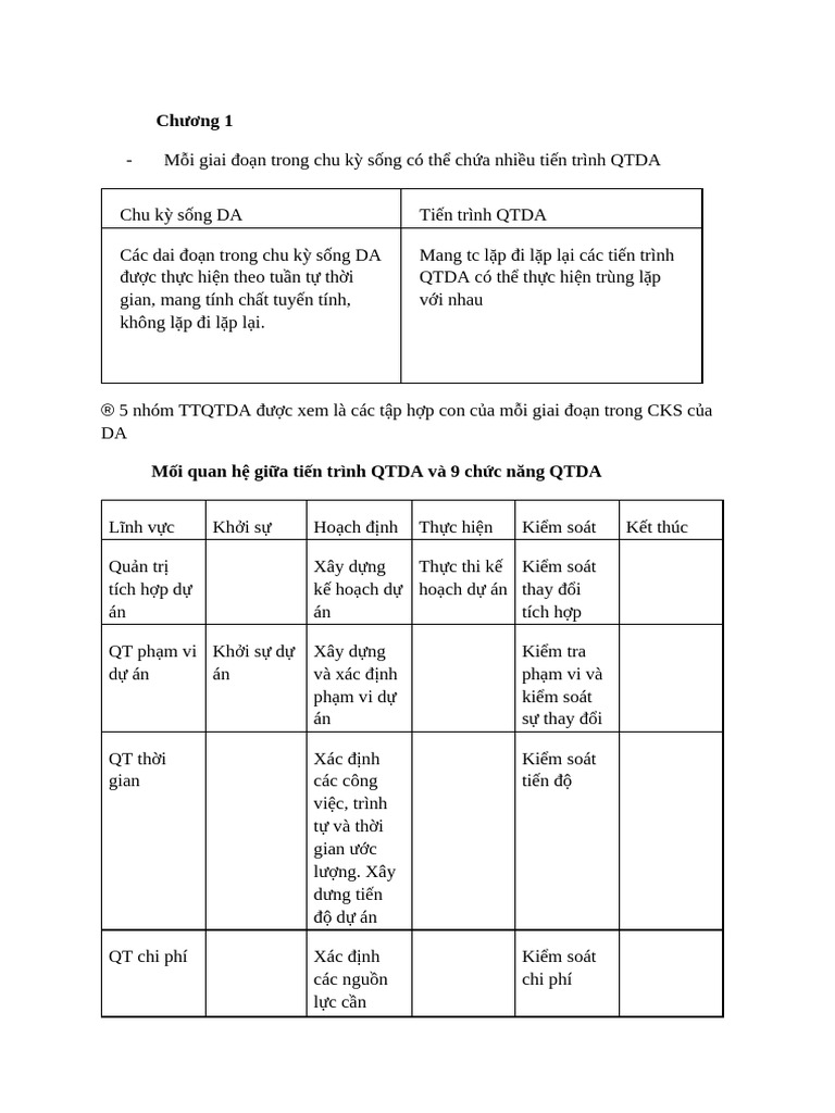 LÝ THUYẾT QTDA | PDF