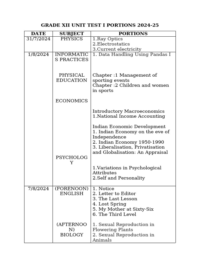 GRADE XII UT1 Portions | PDF