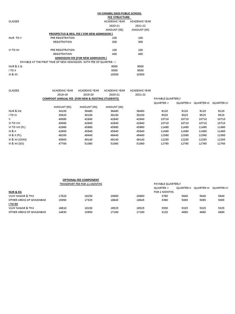 Fee Structure | PDF