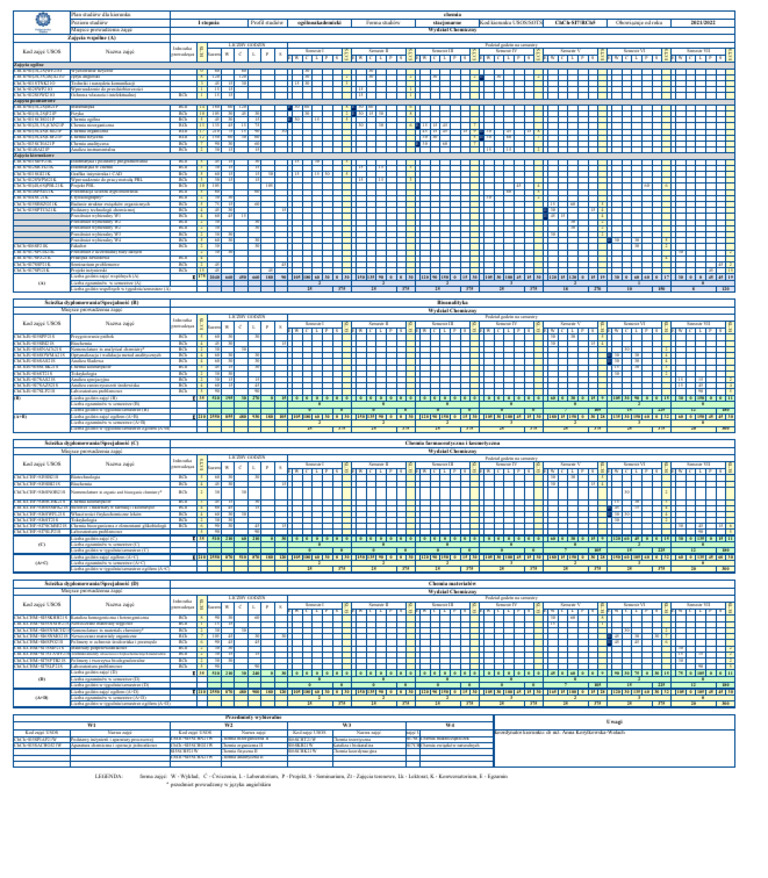 ECTS Razem W: in Organic and Bioorganic Chemistry | PDF