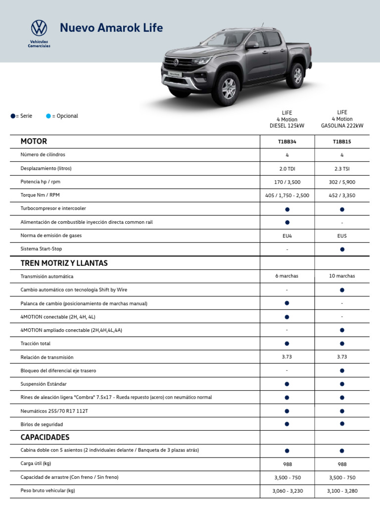 Ficha Tecnica Amarok Life 2024 | PDF | Industria automotriz | Vehículo de motor