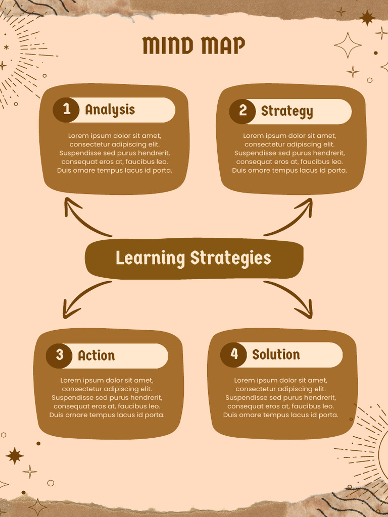 Brown and Beige Vintage Simple Mind Map | PDF