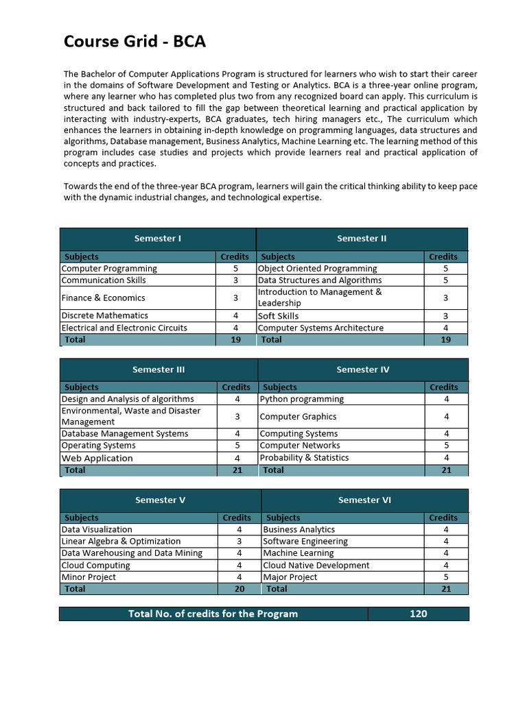 CU BCA AllSemesters Syllabus | PDF | Electrical Network | Bipolar ...