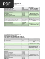 Gabaritos Vestibular UFRGS 2024 | PDF